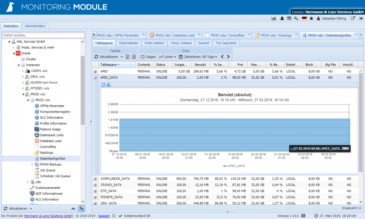 Oracle – Monitoring Module