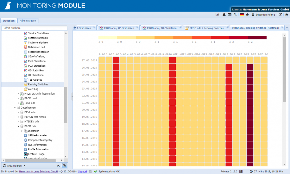 Oracle – Monitoring Module